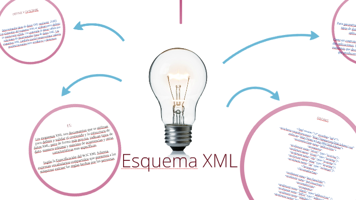 Esquema XML by Angelica Pérez Pérez