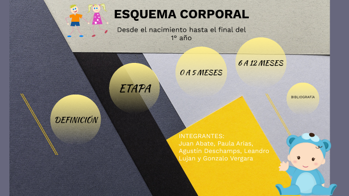 ESQUEMA CORPORAL by Juan Abate on Prezi