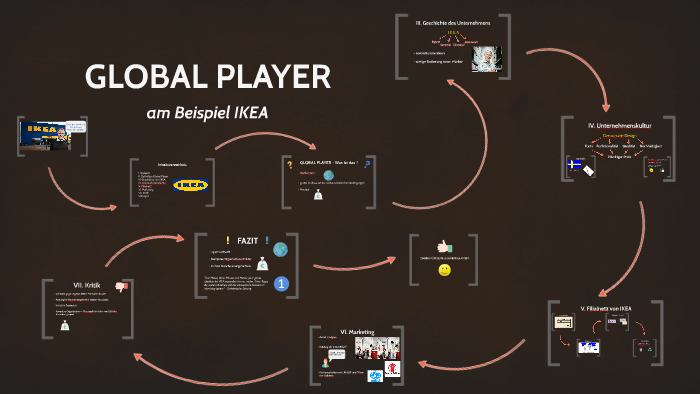 GLOBAL PLAYER by Dennis Tran on Prezi