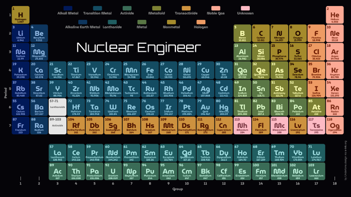 Nuclear Engineering Project by Elijah Werner on Prezi