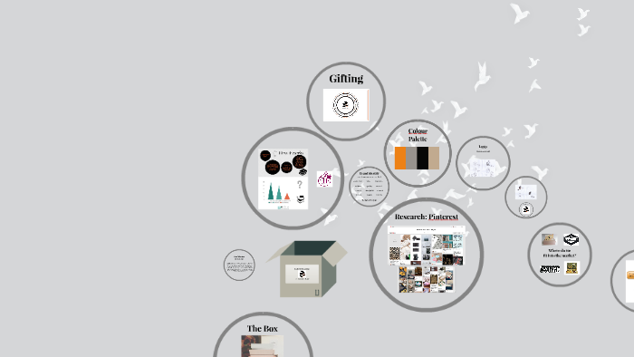Bookish Emporium by Lucy Bushell on Prezi