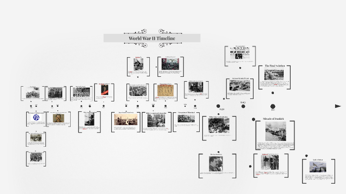 World war 2 timeline by blah blah on Prezi