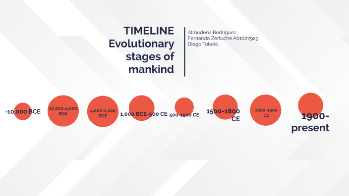 Timeline: Evolutionary stages of mankind by Fernando Zertuche Castillo on Prezi