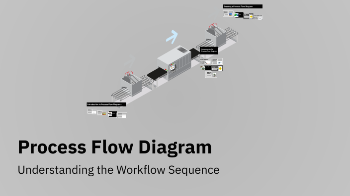Order entry Process Flow Diagram by jesus Jesus Mendoza on Prezi