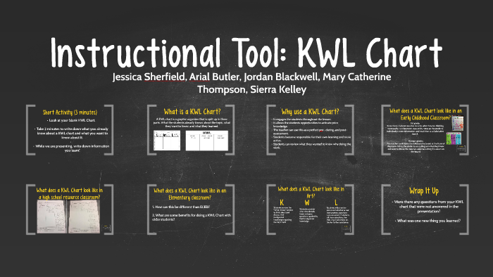 Instructional Tool: KWL Chart by on Prezi