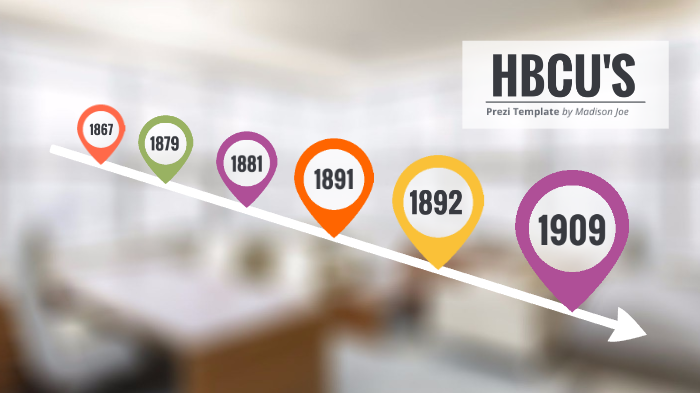 HBCU Timeline by kayla joe on Prezi