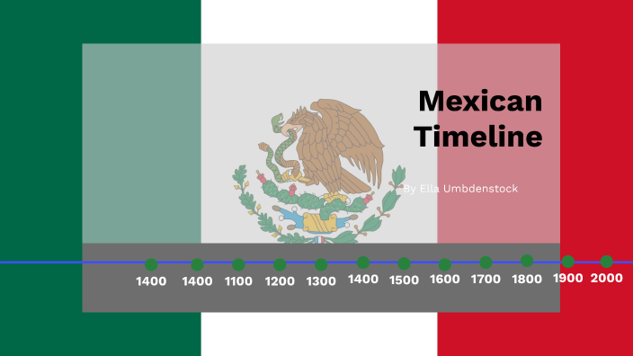 Mexican Timeline by Ella Umbdenstock on Prezi