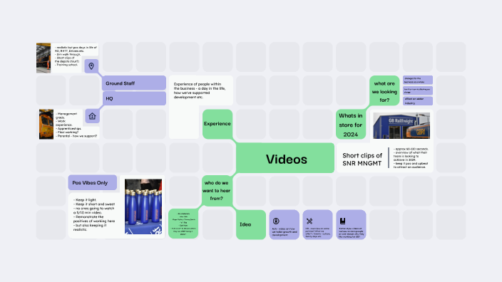Social Media Map for TA team by Eimer Shannon on Prezi