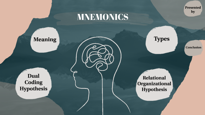 MNEMONICS - cognitive psychology by Khushi Goradia on Prezi