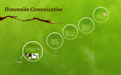 Dimensión Comunicativa by Trabajos Pedagogia on Prezi