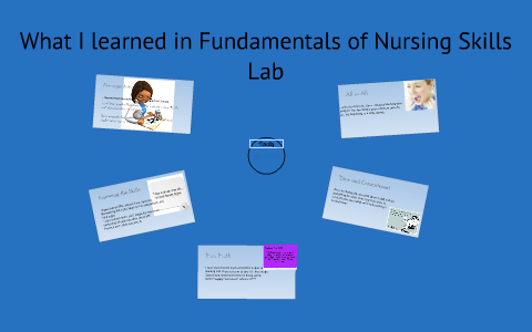 what i learned in fundamentals of nursing skills lab by charnita ...