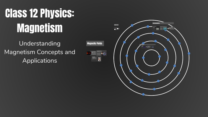 Class 12 Physics: Magnetism by xx yy on Prezi