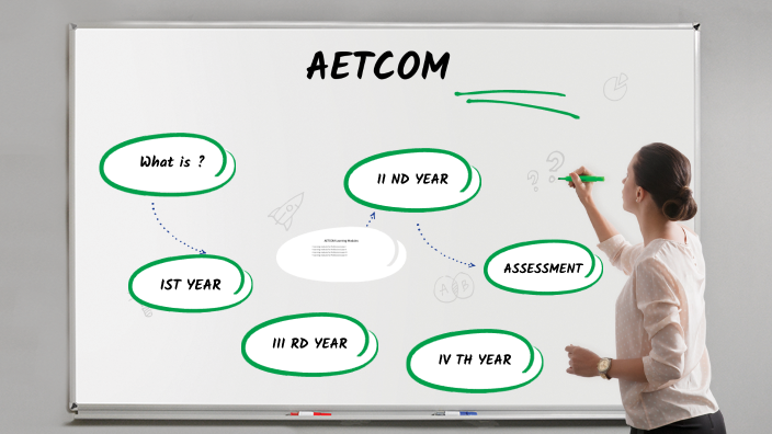 AETCOM OVERVIEW by Dinesh Kumar on Prezi