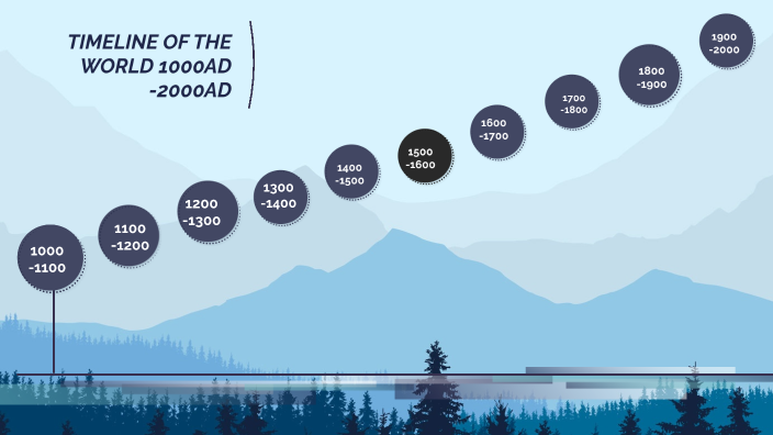history of the world 1000AD-2000AD by Courtney Ganz on Prezi