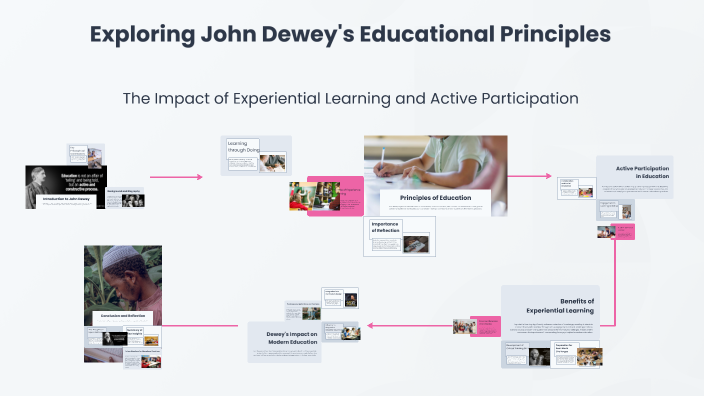 Exploring John Dewey's Educational Principles by Anderson Davis on Prezi