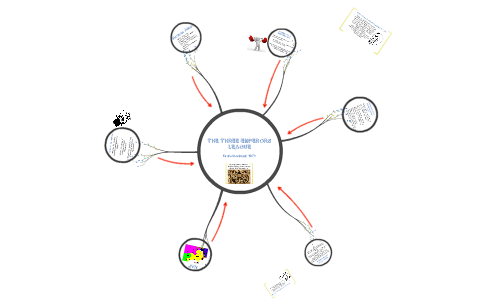 The Three Emperors League ( Drekaiserbund ) -1873 by ChiWen Chang on Prezi