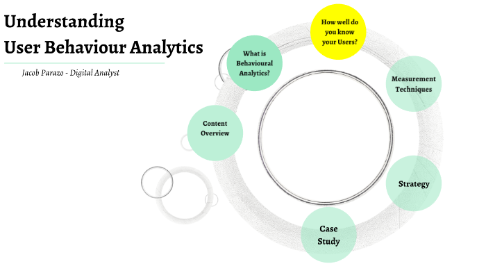 Intro to User Behaviour Analysis by Jacob Parazo on Prezi