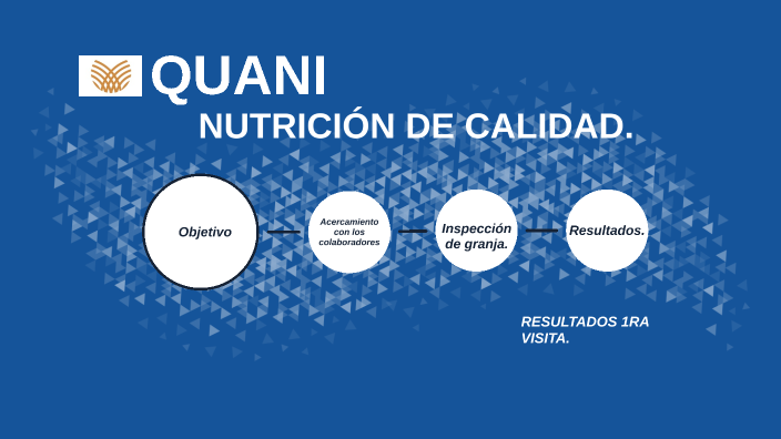QUANI by Miyan RG on Prezi