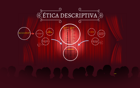ÉTICA DESCRIPTIVA by vanessa gomez on Prezi