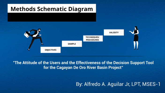 Methods Schematic Diagram by Alfredo Aguilar Jr. on Prezi