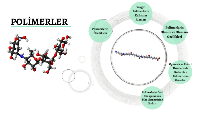 POLİMERLER by Zeynep Hasret Yılmaz on Prezi