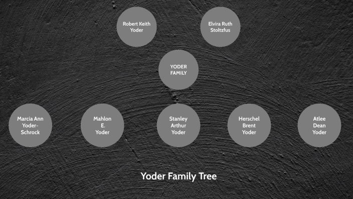 Yoder Family Tree by Allison Yoder on Prezi