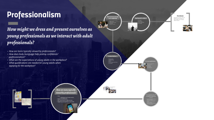 Professionalism Project by Ava S. on Prezi