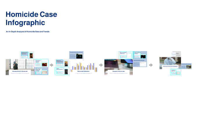 Homicide Case Infographic by Jasmine Simpson on Prezi