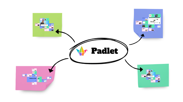 Padlet Mind Map by S Y on Prezi