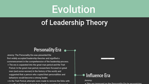 Evolution of Leadership theory by Lily Lily on Prezi Design