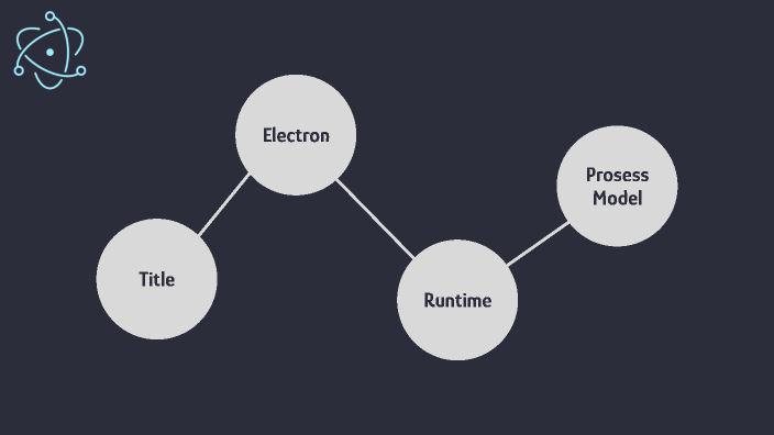 Web技術でデスクトップアプリ ~ Electronのすすめ ~ By Ryota F On Prezi 