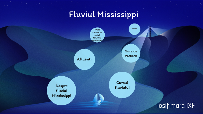 Fluviul Mississippi by mara iosif on Prezi