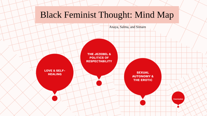 Mind Map Black Feminist Thought by Simarn Regmi on Prezi