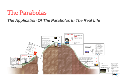 The Math Project About The Parabolas (given) by Bernadette Hakim on Prezi