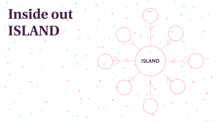 Inside out ISLAND by DIEGO EMANUEL BEAS RUIZ on Prezi