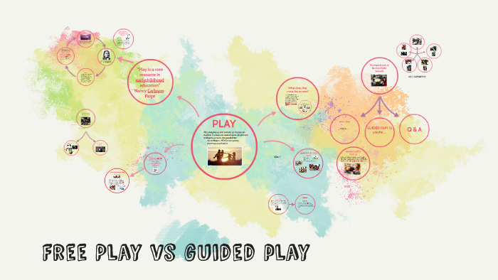 Free Play vs guided play by Maggie Van Camp on Prezi