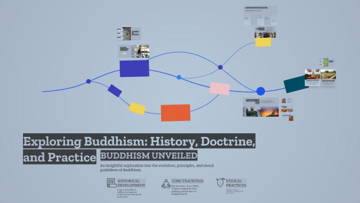 Exploring Buddhism: History, Doctrine, and Practice by BEU SWAFO on Prezi