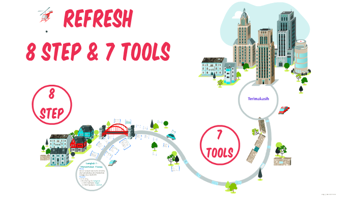 8 step 7 tools by feri awan on Prezi