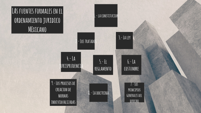 Las fuentes formales en el ordenamiento jurídico mexicano by ANGEL ...