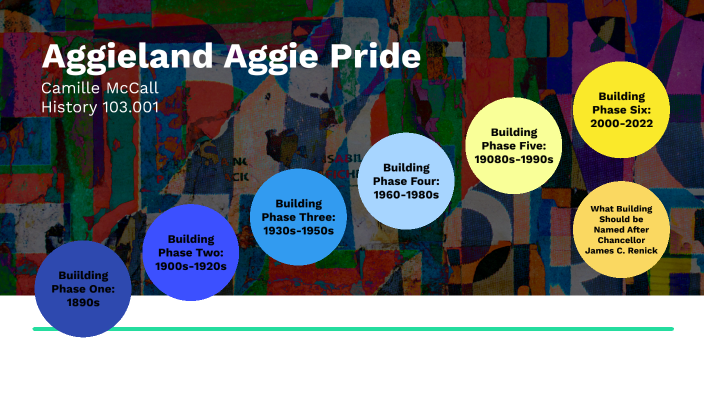 Aggieland Aggie Pride by Camille McCall on Prezi