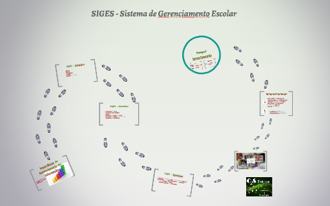 SIGES - Sistema de Gerenciamento Escolar by Shirley Alexandre on Prezi