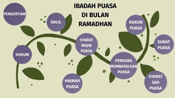IBADAH PUASA PADA BULAN RAMADHAN by Alya Iwani on Prezi