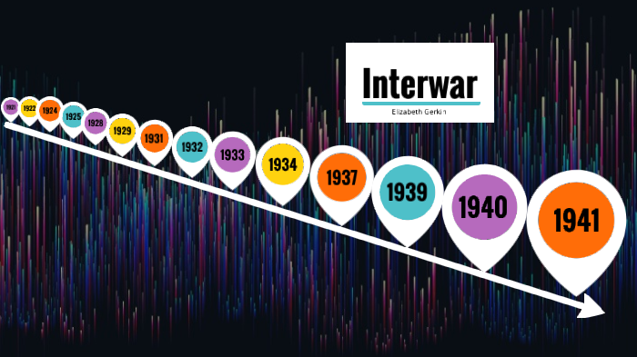 Interwar Timeline by Elizabeth Gerkin on Prezi