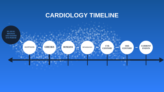 CARDIOLOGY TIMELINE by Meghan Dobrott on Prezi