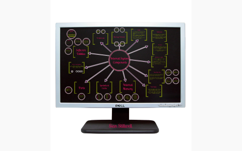 Internal System Unit Components by Sian Stillwell on Prezi