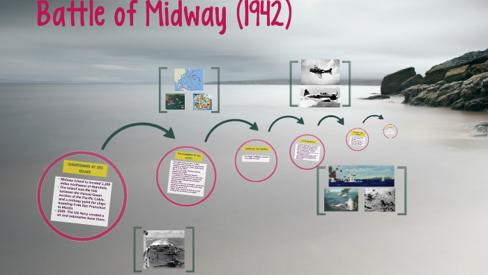 Battle of Midway (1942) by Elizabeth Miller on Prezi