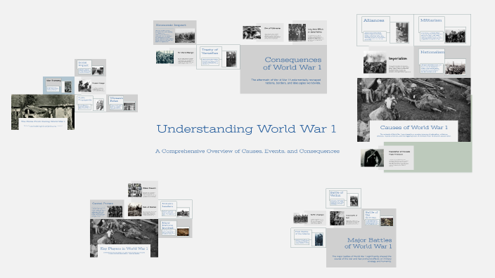 Understanding World War 1 by sai sagan on Prezi