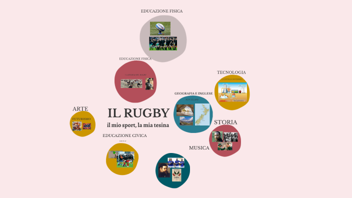 tesina rugby by OKTAVIAN CHICU on Prezi