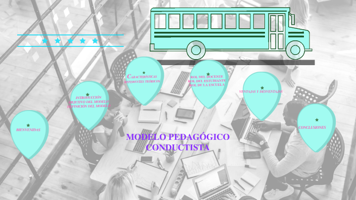 MODELO PEDAGÓGICO CONDUCTISTA by Angela Espinosa Espinosa on Prezi