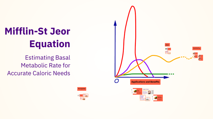 Mifflin-St Jeor Equation by Jems Dean Seniolay on Prezi